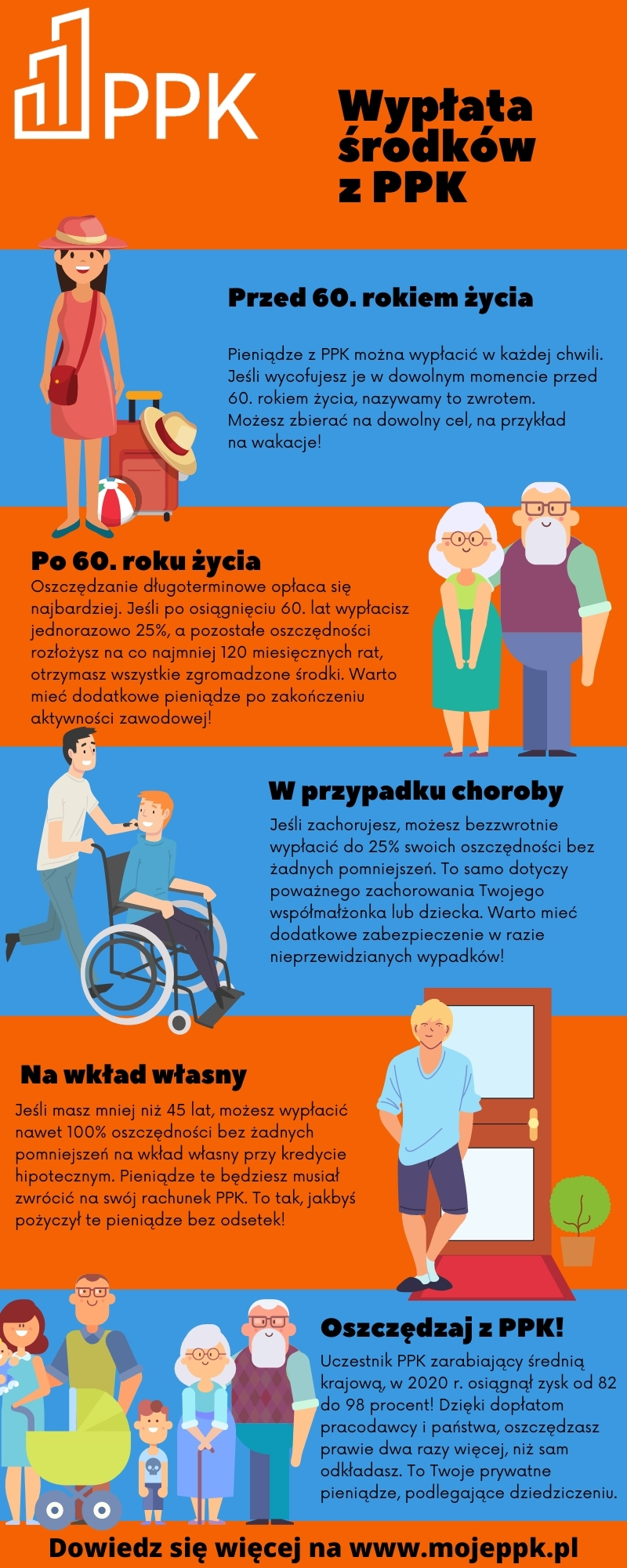 Dlaczego lepiej nie rezygnować z PPK? — oficjalny portal Pracowniczych Planów Kapitałowych PPK